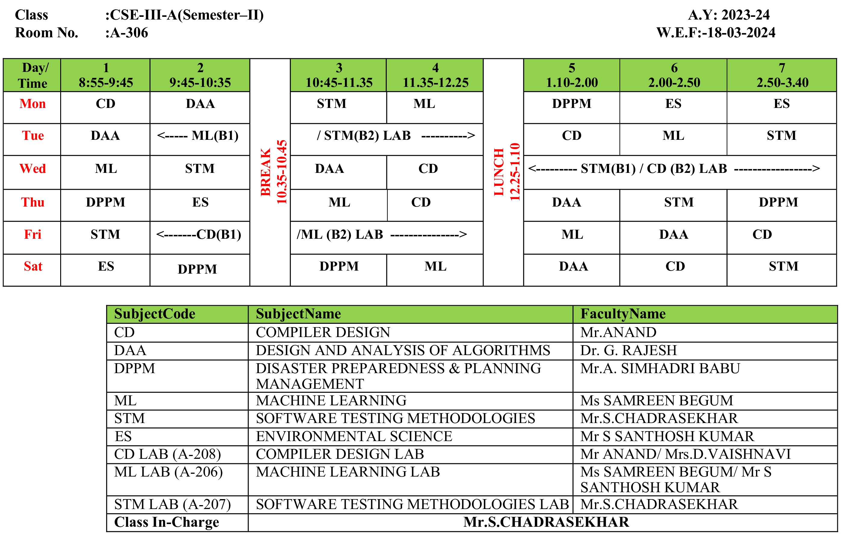 B-Tech III Year II Sem